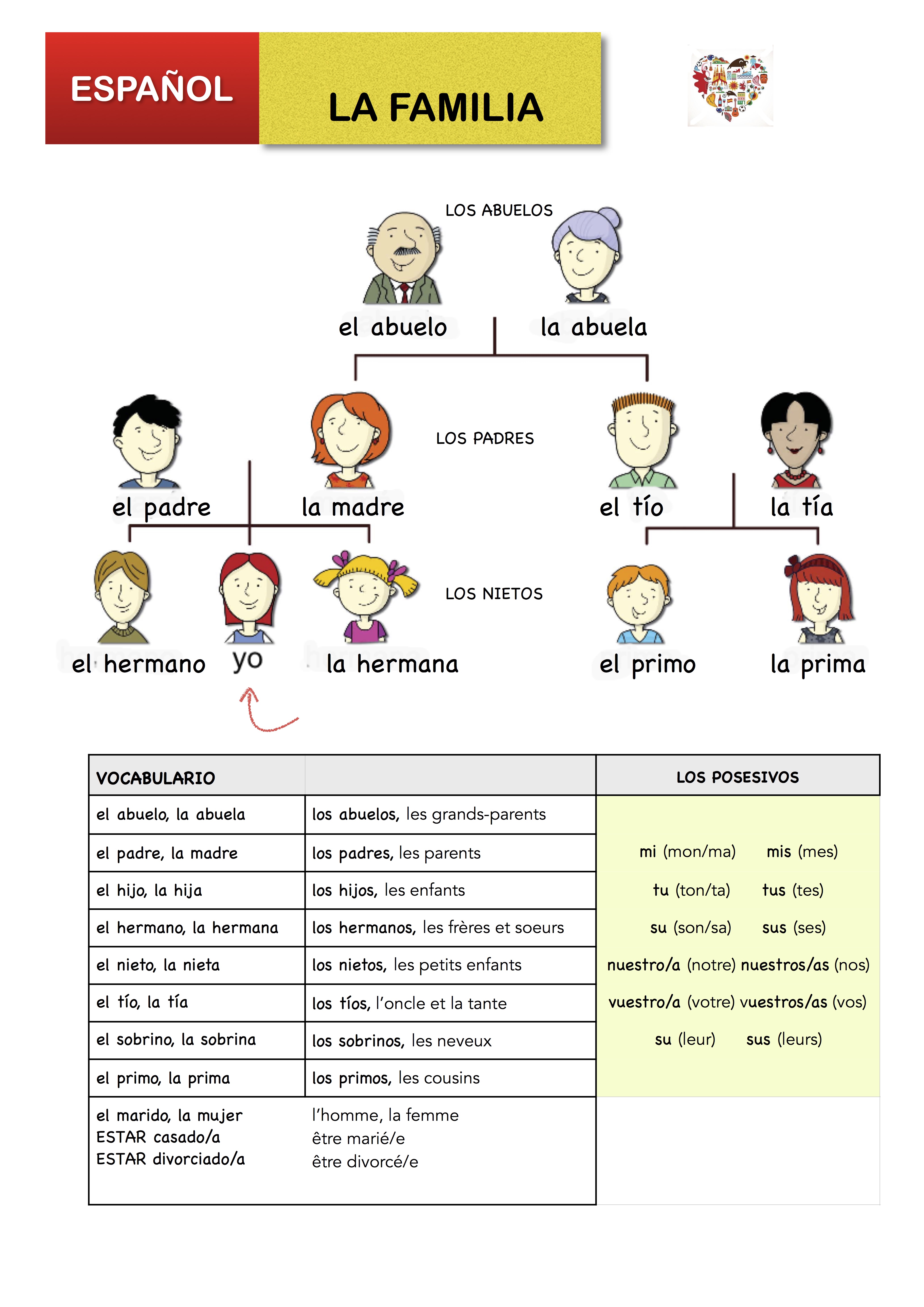 Fichas de vocabulario y gramática – ¡Fenomenal!