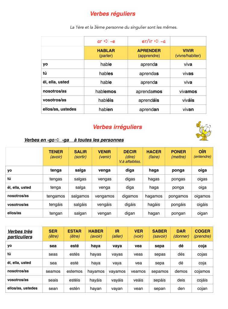 Le subjonctif présent – ¡Fenomenal!