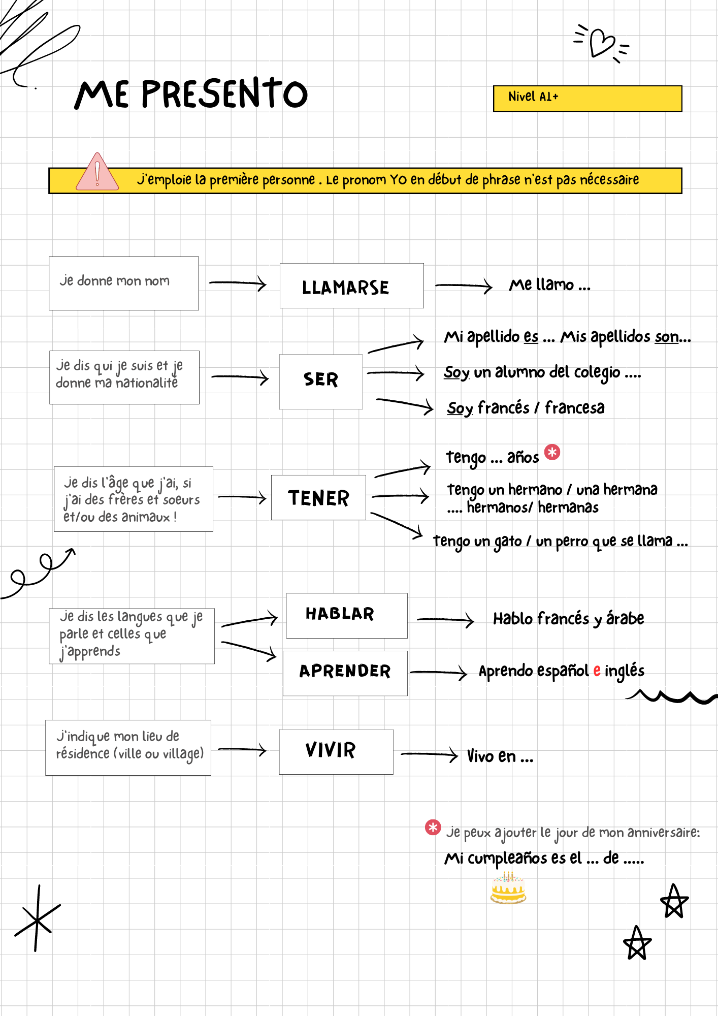 Je me présente – ¡Fenomenal!