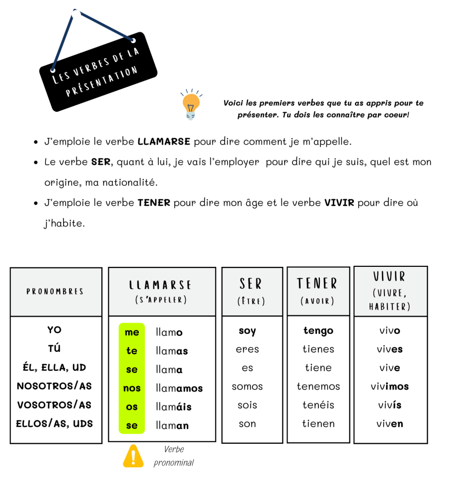 Les verbes de la présentation – ¡Fenomenal!