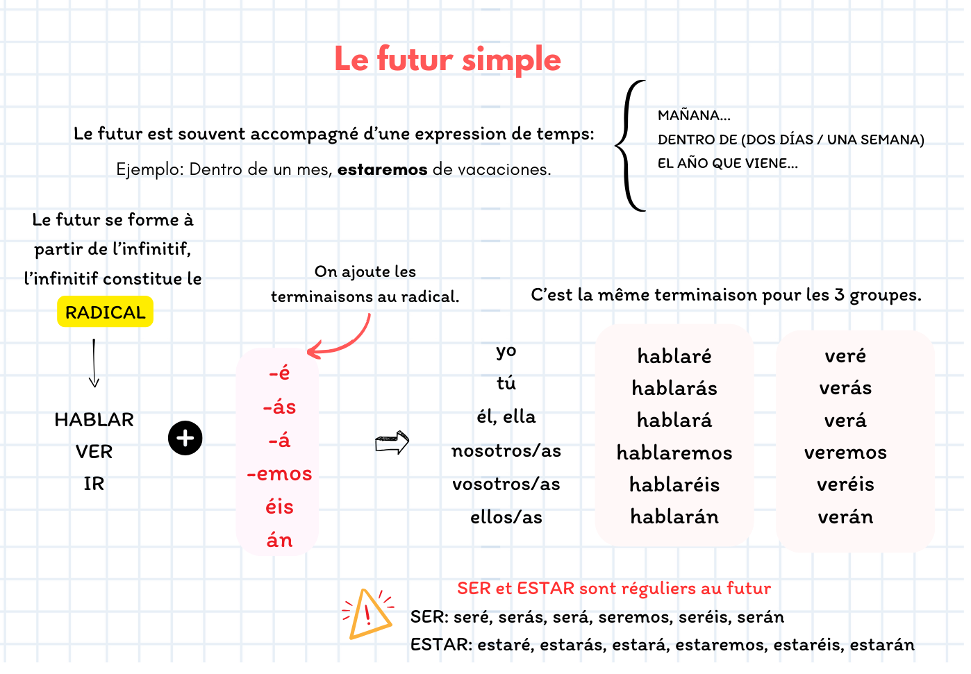 Le futur – ¡Fenomenal!