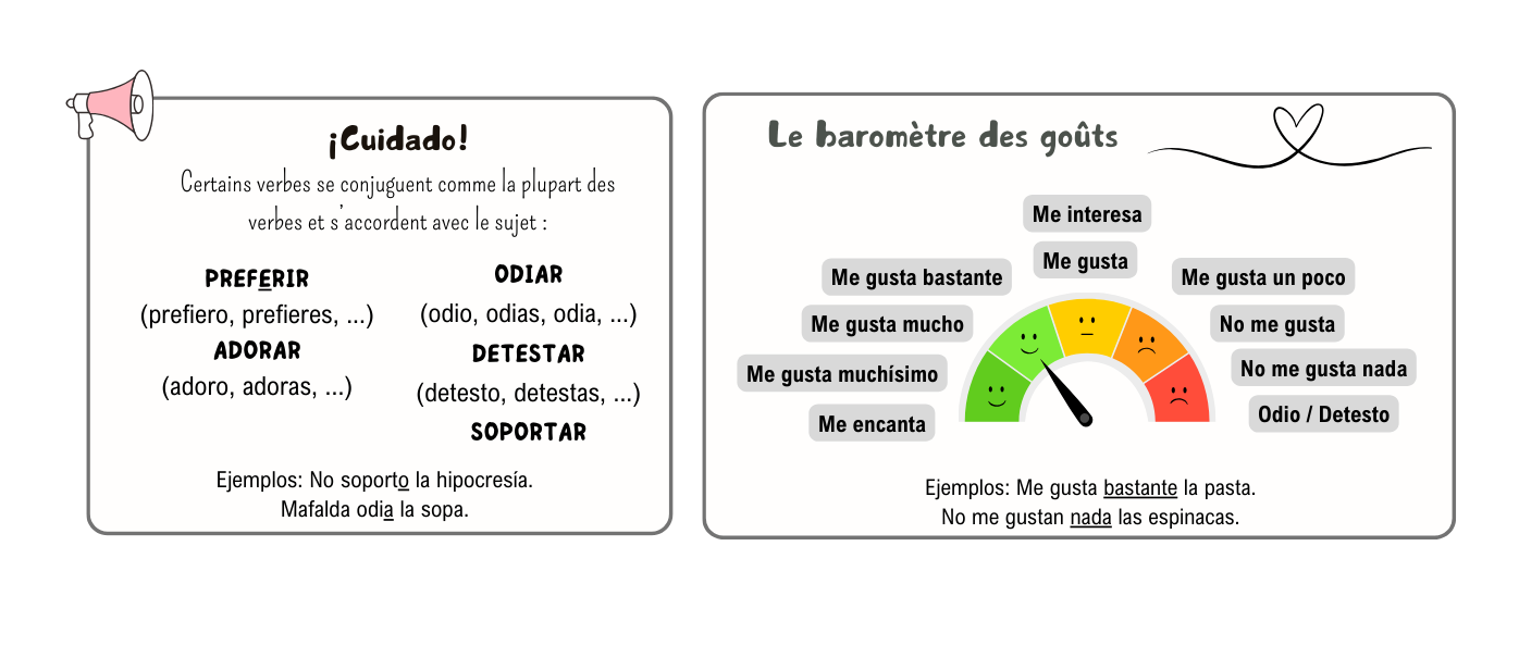 Hoja De Trabajo De Verbos Como Gustar Miércoles 20 De Abril Mis