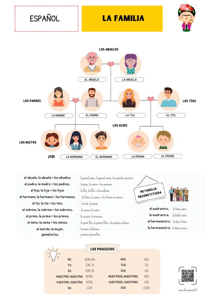 Fichas de vocabulario y gramática – ¡Fenomenal!