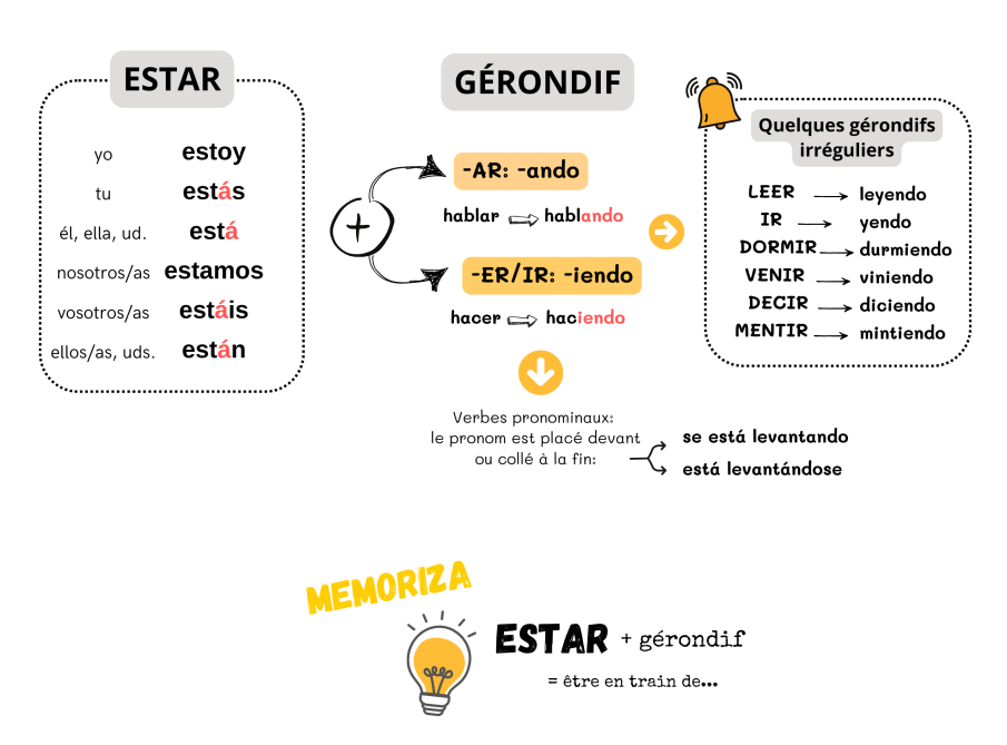 ESTAR + GERONDIF – ¡Fenomenal!